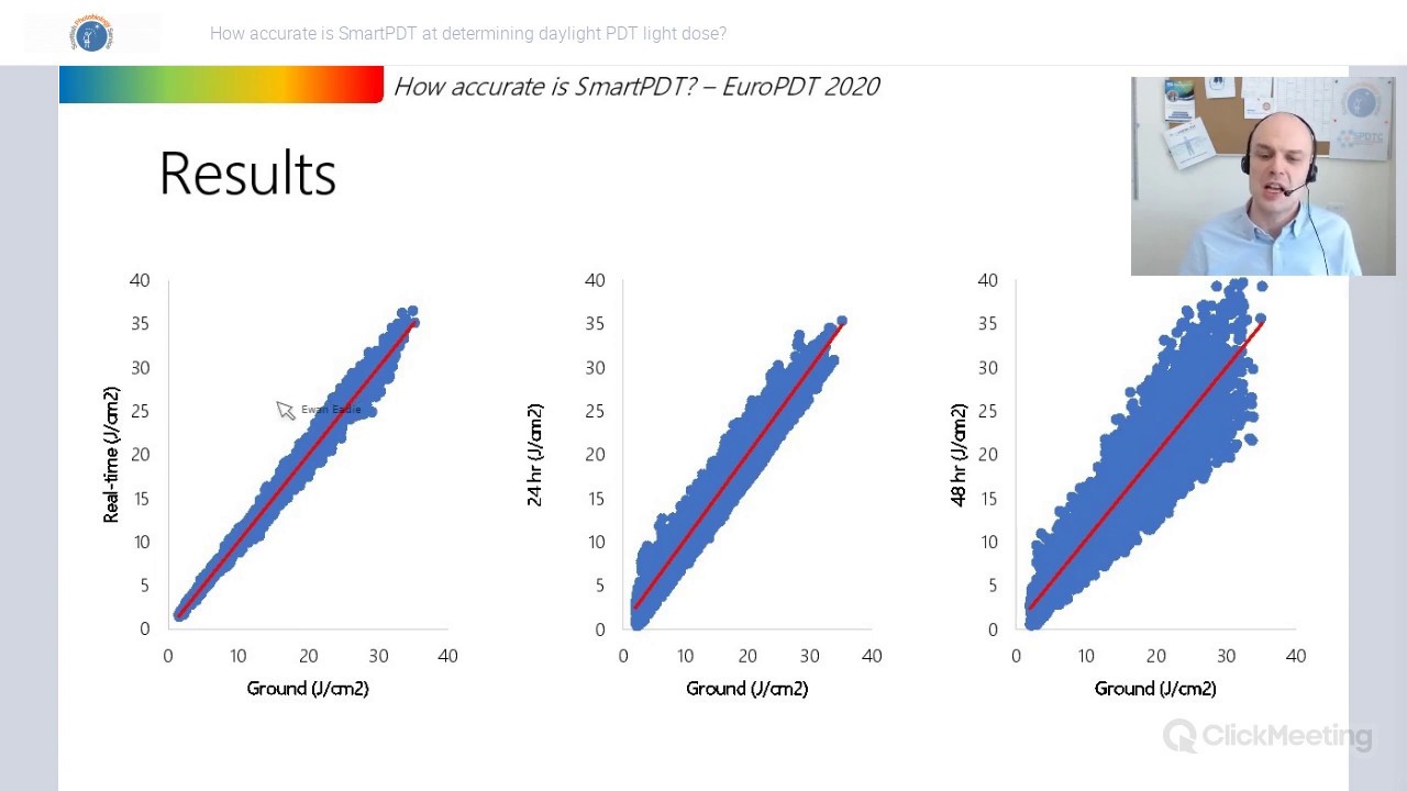 How accurate is SmartPDT at determining daylight PDT light dose? - YouTube