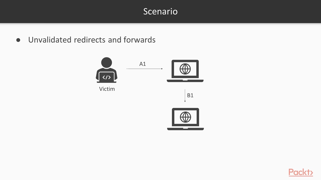 Ethical Hacking: Unvalidated Redirects and Forwards Overview | packtpub ...