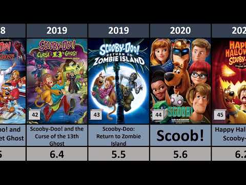 All Scooby-Doo Movie In List (1979 - 2024 ) #scoobydoo #cartoon #scooby