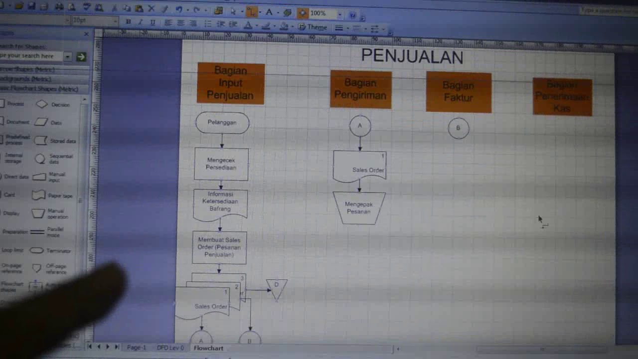 5. Flowchart Siklus Pendapatan - YouTube