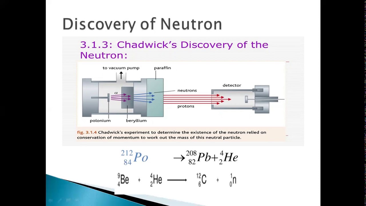 Discovery of Proton, neutron and nucleus 1st year chemistry - YouTube
