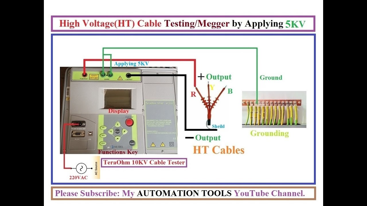 How to Test Insulation Resistance or Megger Test of High Voltage (HT ...