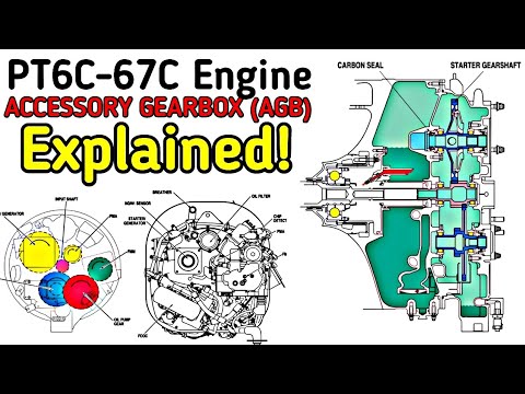 PT6C-67C Accessory Gearbox ( AGB ) Explained - AW138 Helicopter Turbo ...