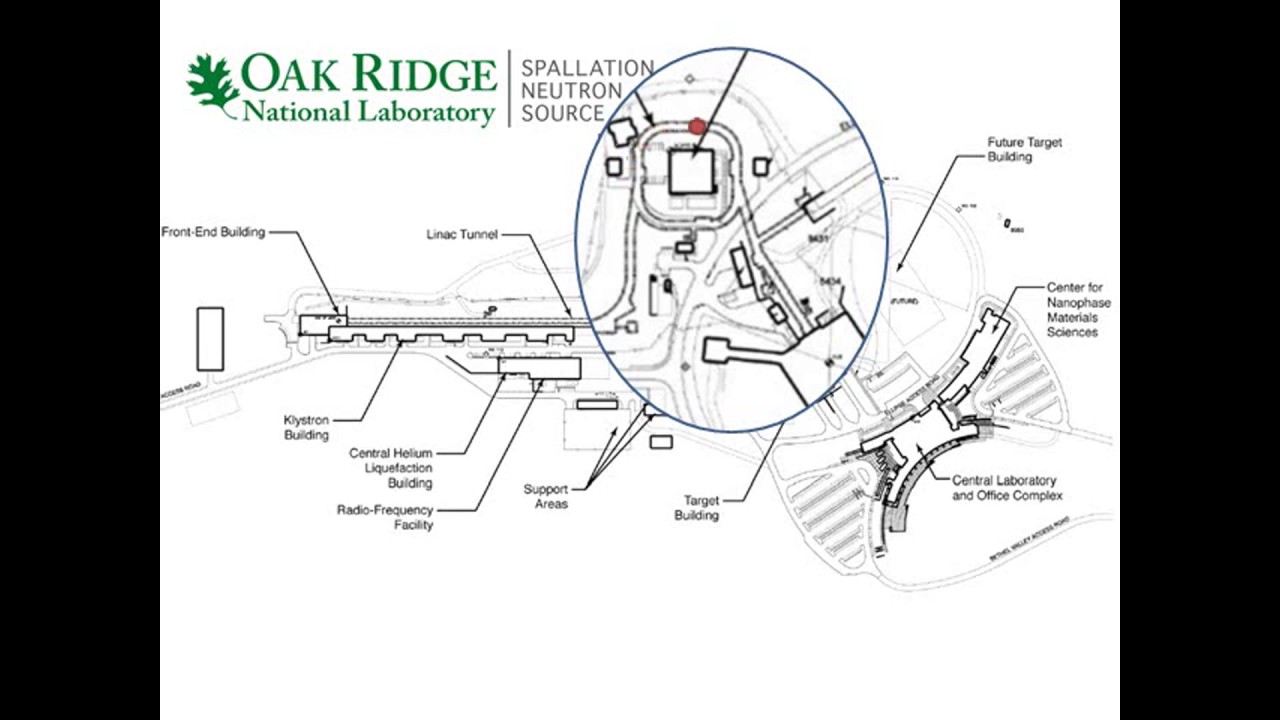 Spallation Neutron Source Above / Below Ground Tours + Animation - YouTube