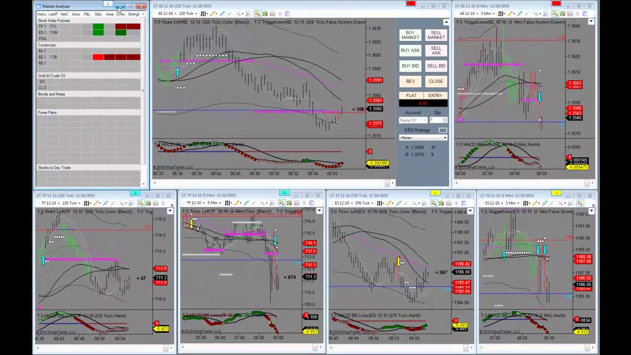 HowTo: Set up Market Analyzer to follow tick charts - YouTube