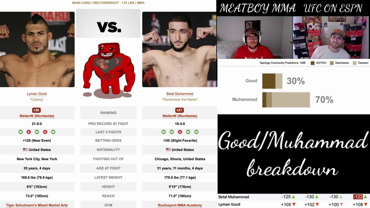UFC on ESPN: Remember the Name Belal Muhammad vs. Lyman Good Odds and ...