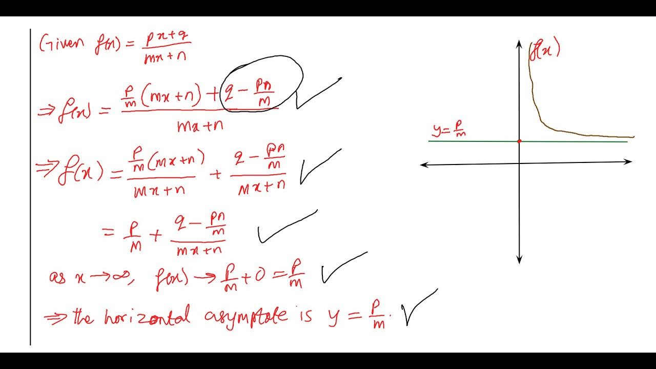 F5 Webinar: Asymptotes and Intercepts of Rational Functions - YouTube