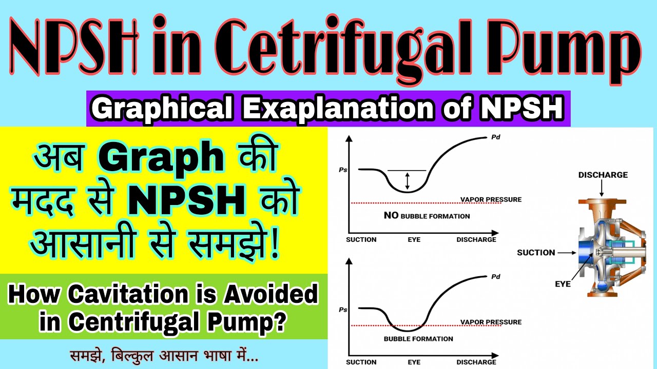 NPSH || Graphical Exaplanation of Net Positive Suction Head ...
