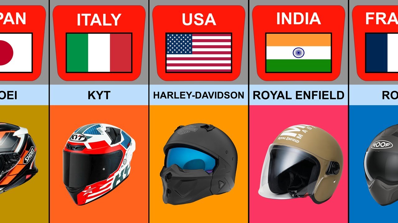 Helmet Brands From Different Countries - YouTube