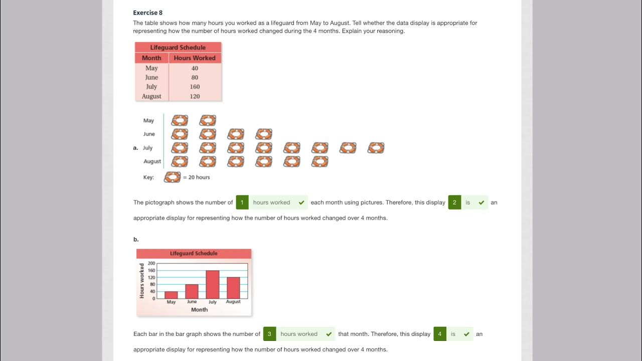 8th Grade 9.4 Choosing A Data Display Big Ideas Math Homework Answers ...