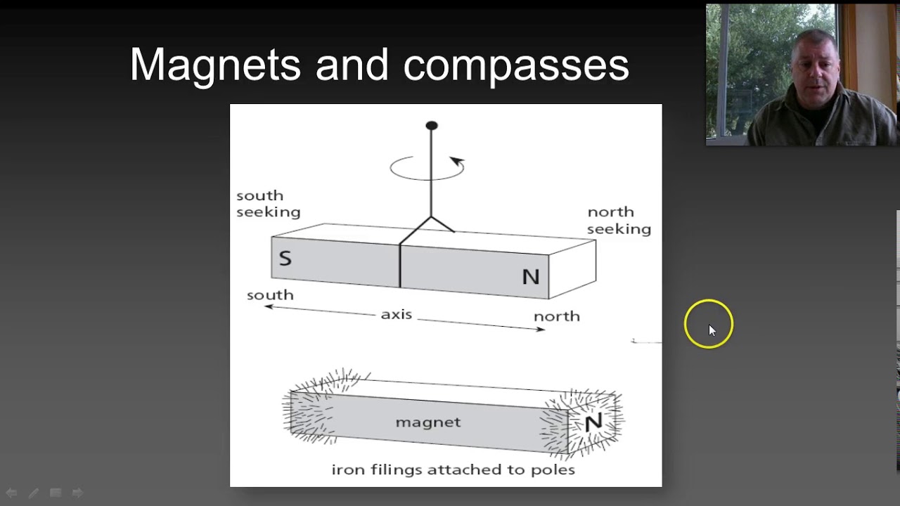 Physics 5 1 Magnetic Fields - YouTube