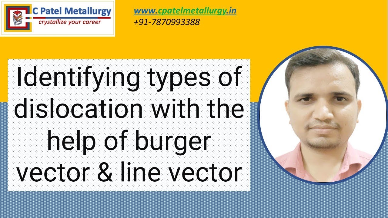 Identifying types of dislocation with the help of burger vector & line ...