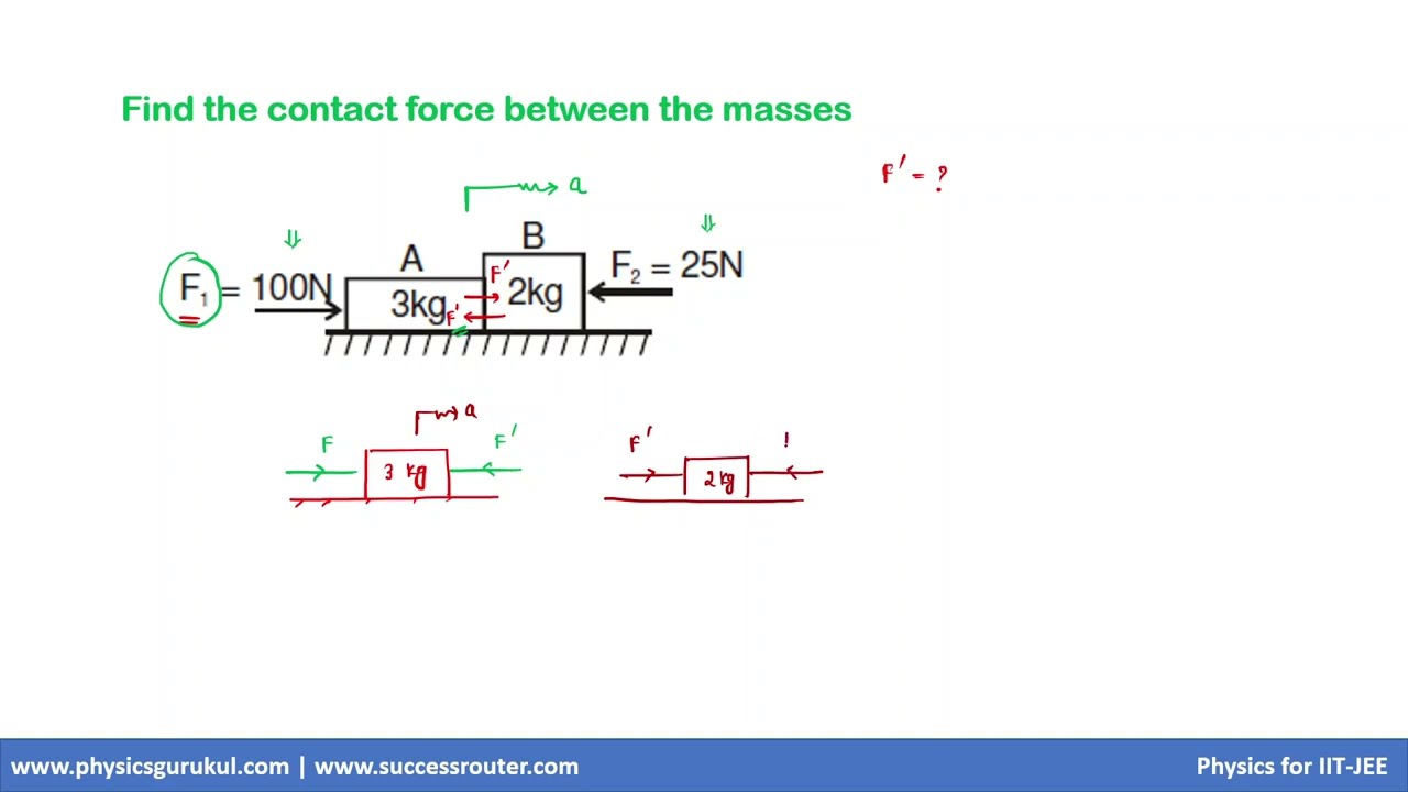 Laws of Motion- Free Body Diagram #4 - YouTube