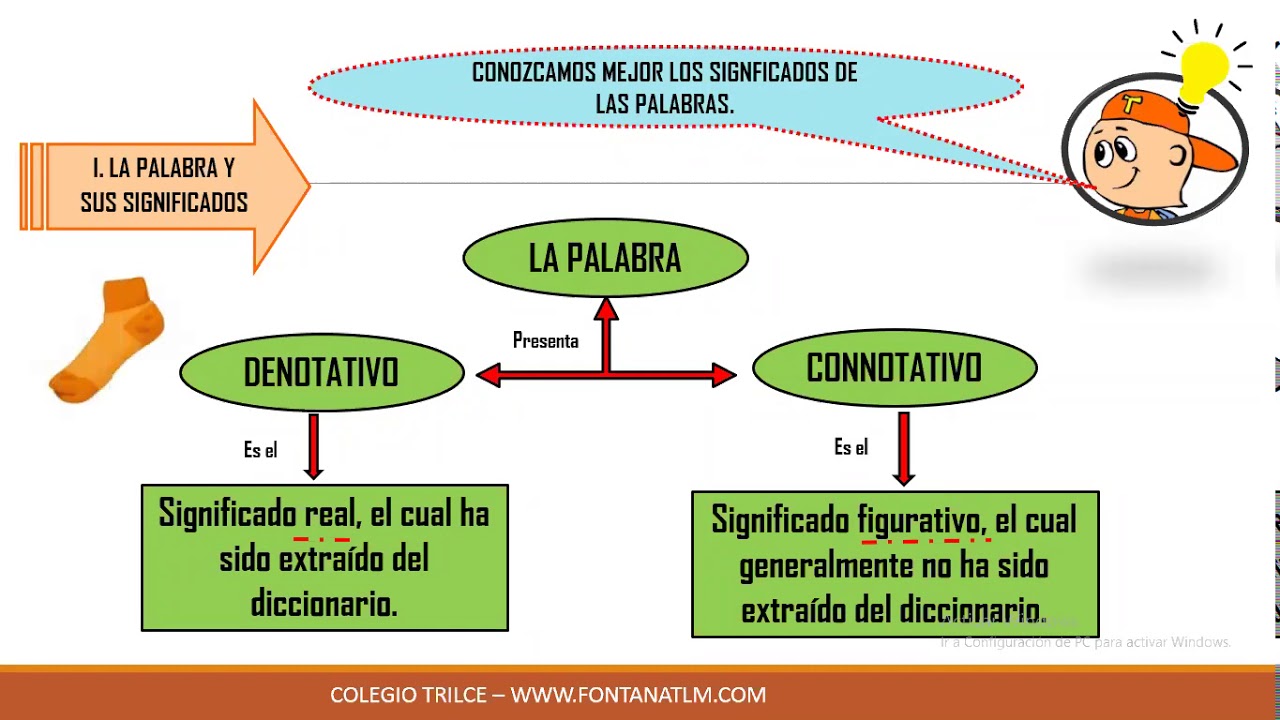 VARIANTE CONTEXTUAL DE SIGNIFICADO_1ER AÑO - YouTube