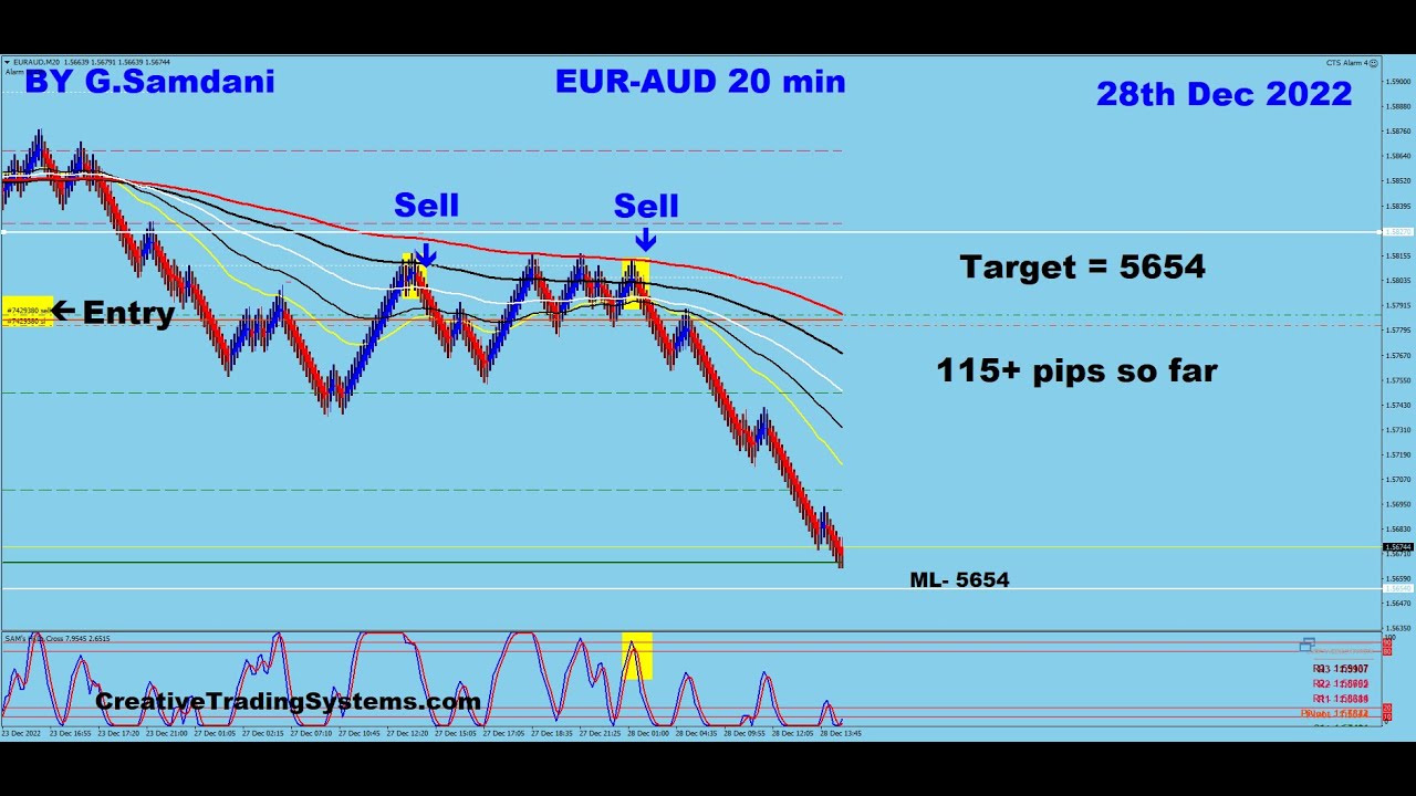 Forex, Watch EUR-AUD, GBP-AUD, AUD-USD, Oil Trades Taken LIVE on ...