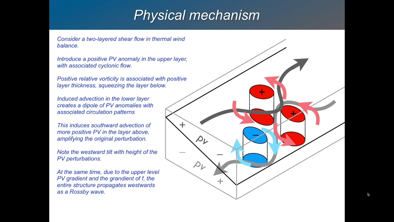 GFD 3.4 - Baroclinic Instability - YouTube