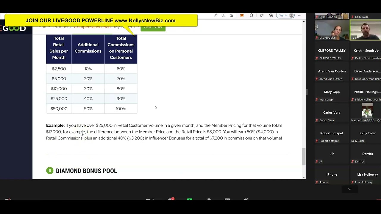 LIVE GOOD POWERLINE KEVIN JOHNSON HIT GOLD RANK www.livegoodkj.com ...