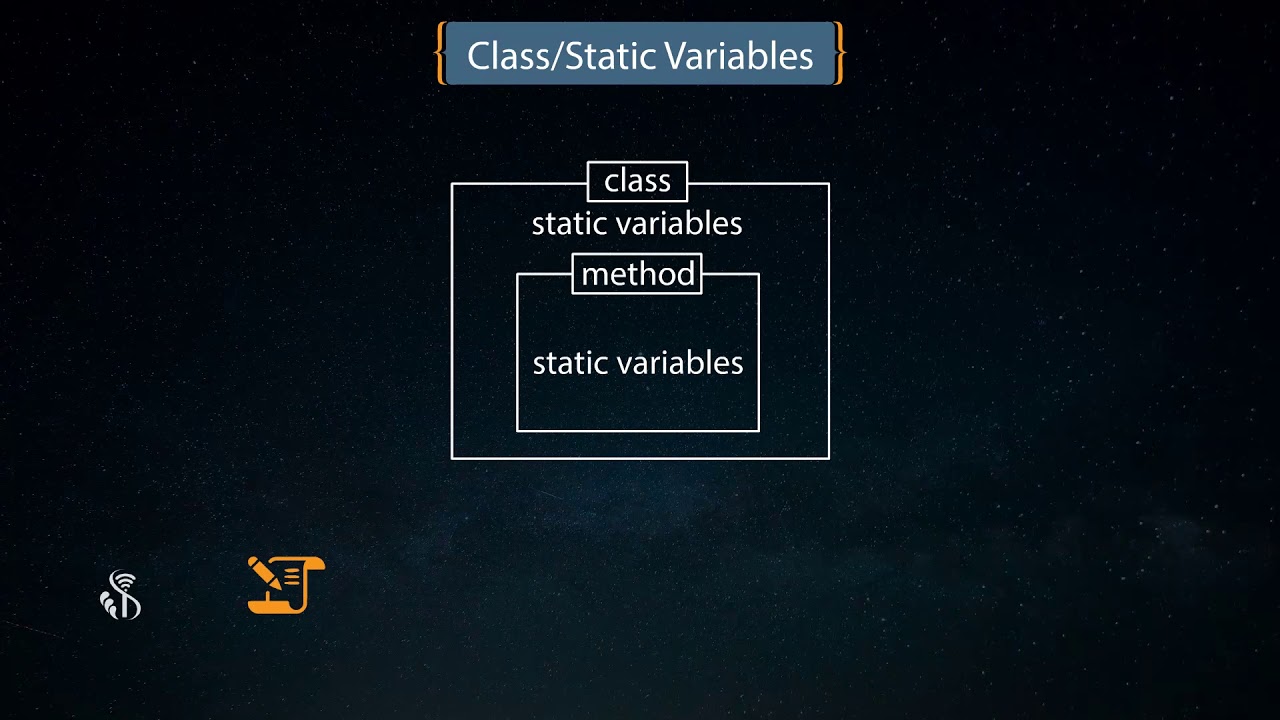 Java | Types of Variables - YouTube