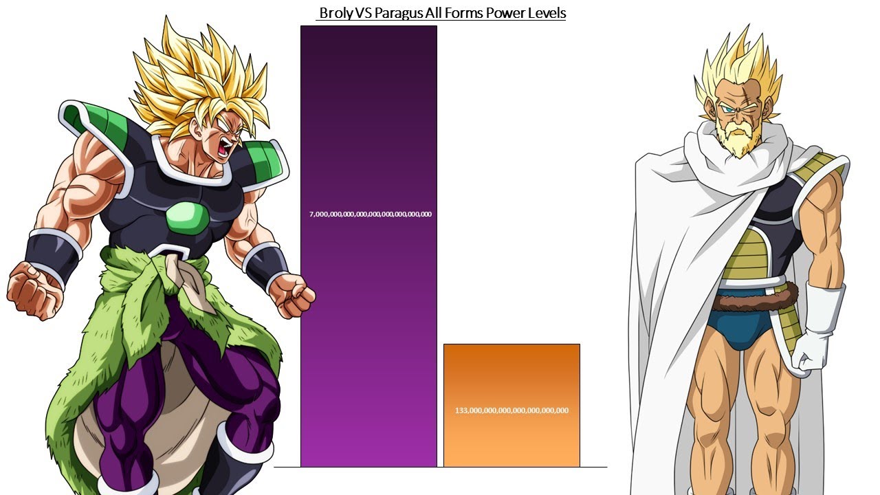 Broly VS Paragus All Forms Power Levels - Dragon Ball Z / DBS - YouTube
