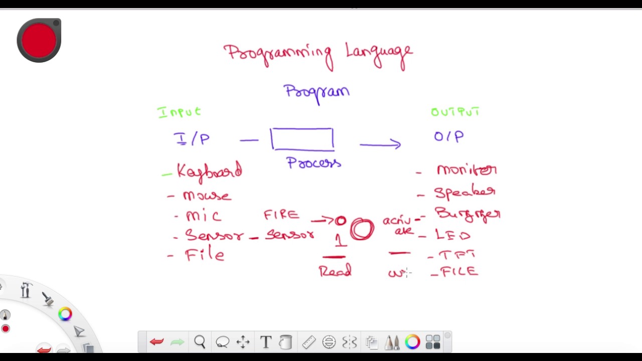 What is Programming ? - In Tamil - YouTube