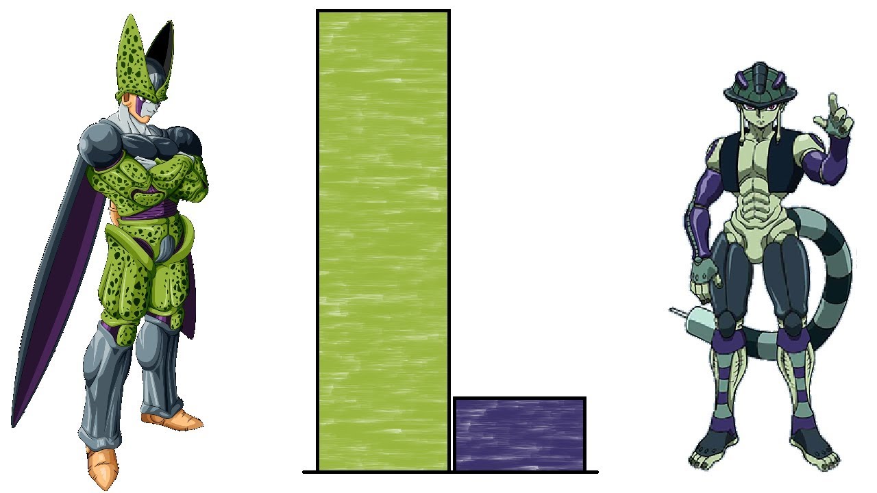 DBZMacky Cell VS Meruem POWER LEVELS All Forms (DBZ VS HXH) - YouTube