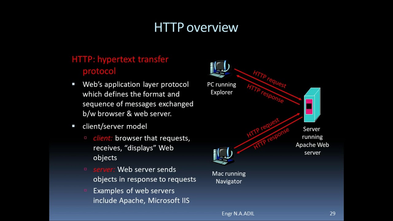 Web and HTTP Overview - YouTube