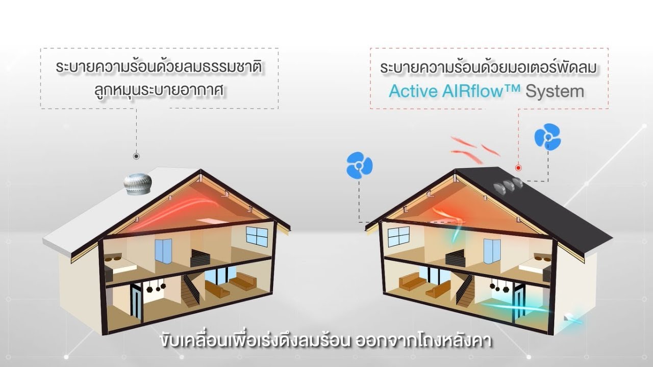 เปลี่ยนบ้านร้อนและรั่วจากระบบระบายความร้อนแบบเดิม ด้วย Active AIRflow™ System - YouTube