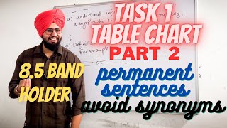 ACE TABLE CHART IELTS WRITING TASK 1 WITH THESE PERMANE... | Doovi