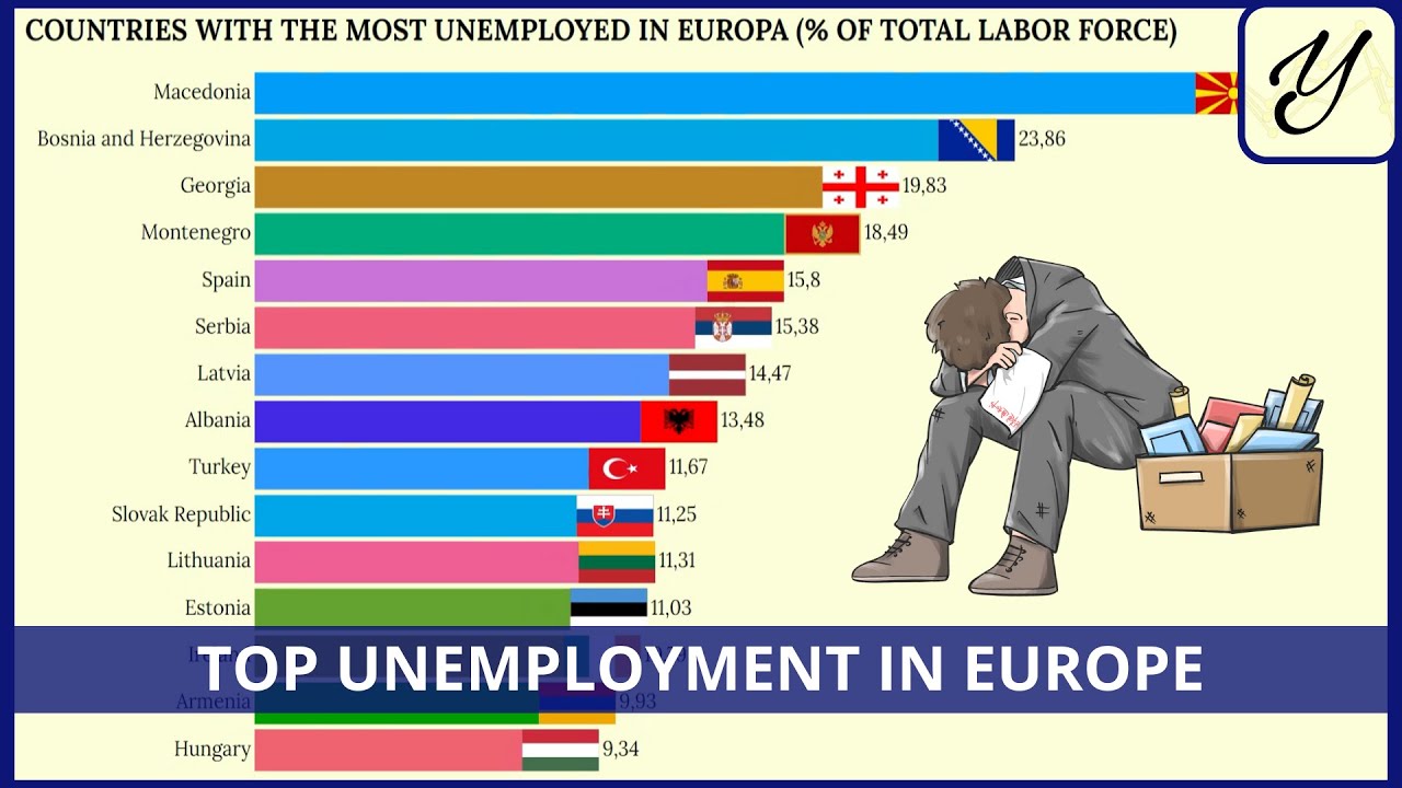 Top UNEMPLOYMENT RATE in EUROPE - YouTube
