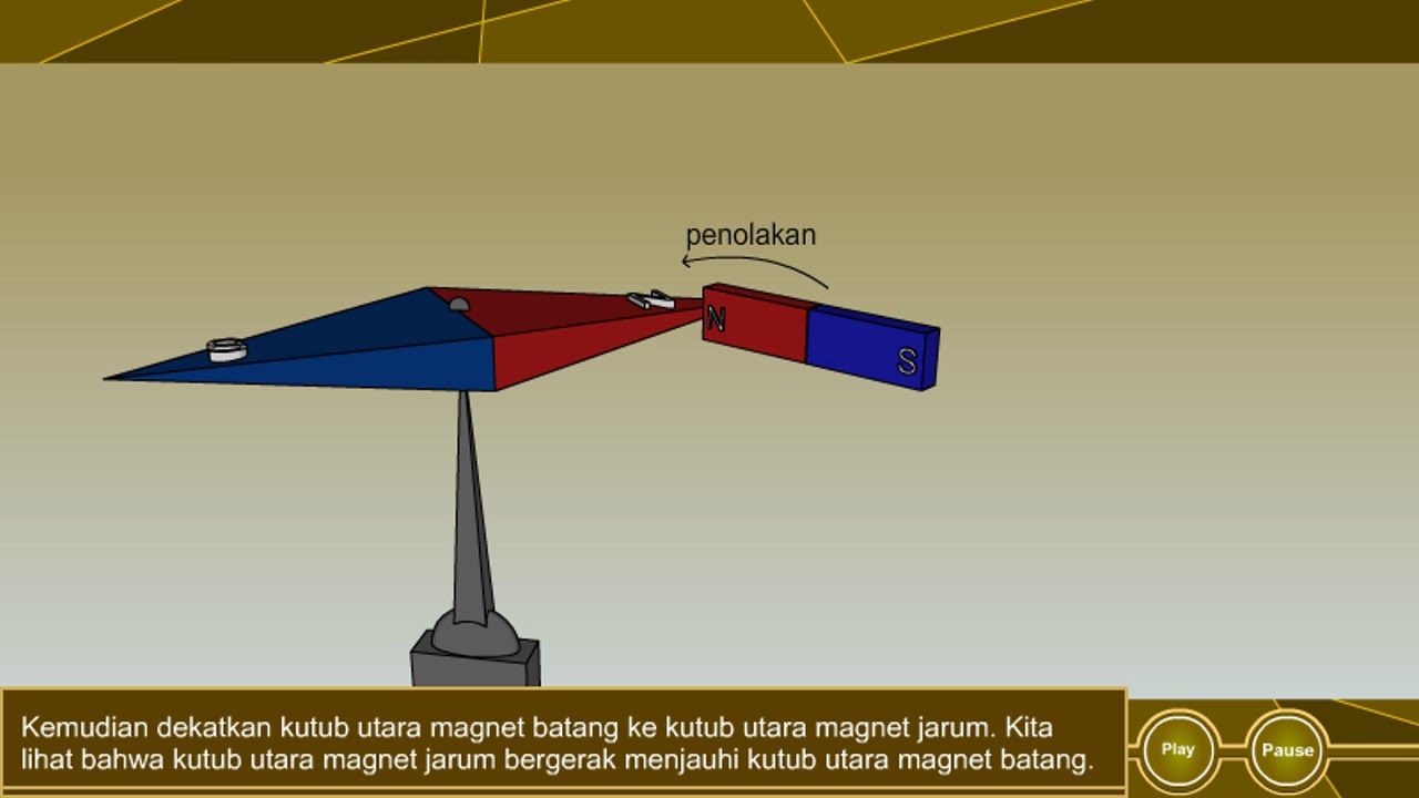 Kutub Magnet yang Sejenis Tolak Menolak, dan Kutub Tak Sejenis Tarik ...