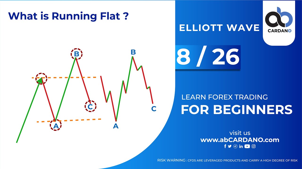 Learn Forex trading for beginners- Chapter 8 Lesson 26- What is Running ...