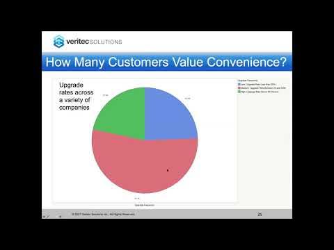 Veritec Solutions Revolutionizes Self Storage Pricing Practices - YouTube