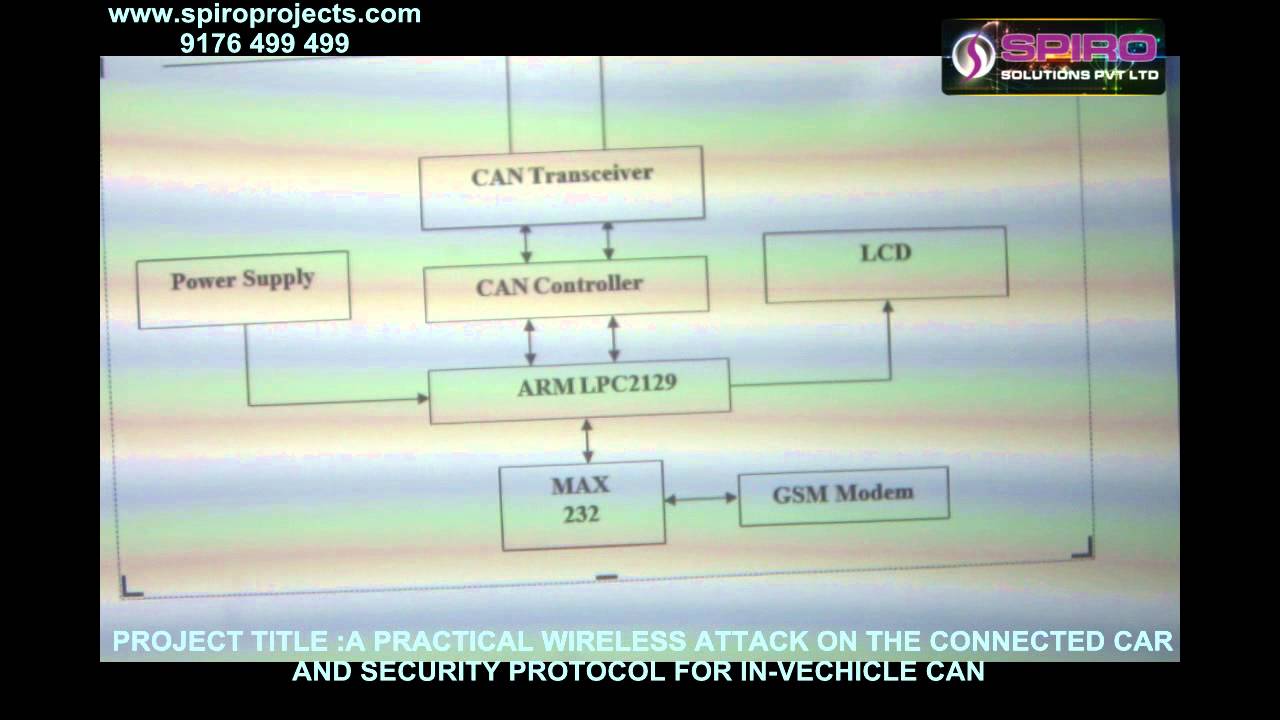 A PRACTICAL WIRELESS ATTACK ON THE CONNECTED CAR AND SECURITY PROTOCOL ...