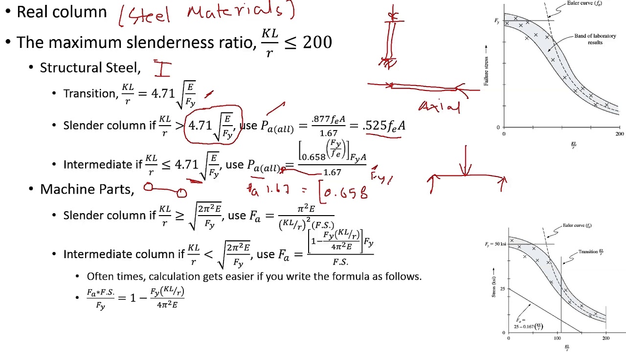 Strength of Materials: Real Column Design - YouTube