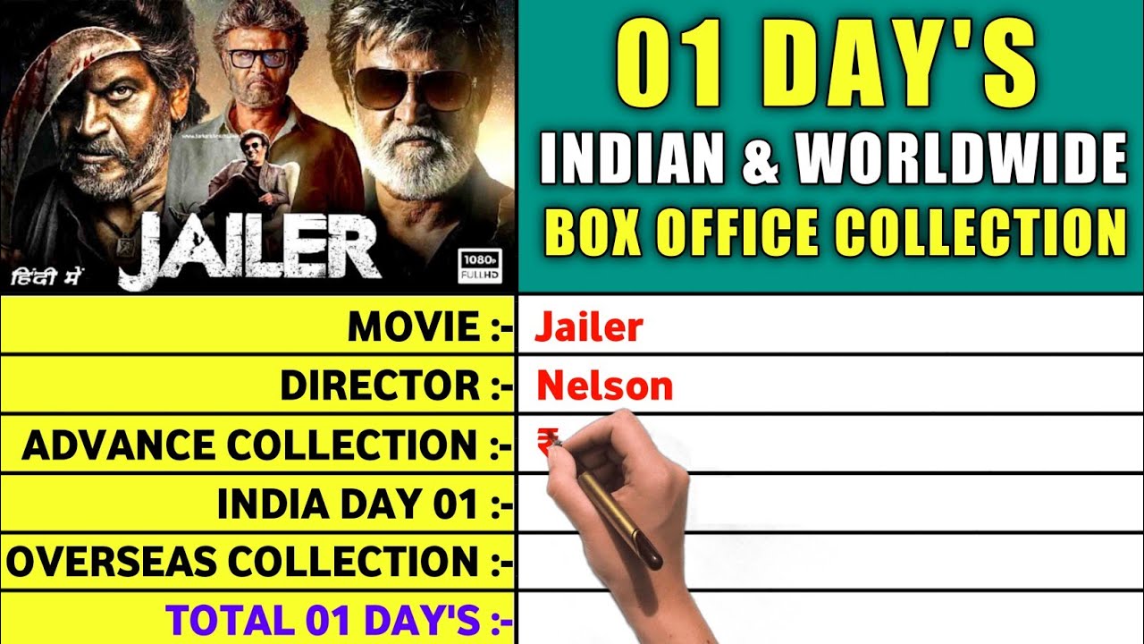 Jailer Box Office Collection Day 1, Jailer 1st day collection, Total ...