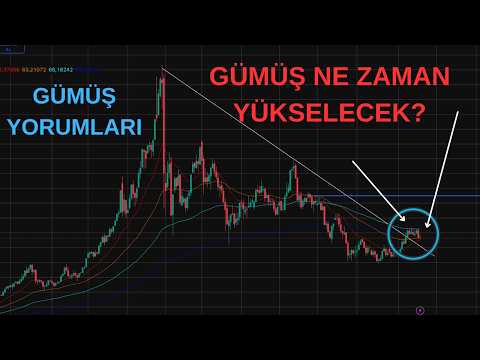 GÜMÜŞTE DÜŞÜŞ MÜ GELECEK? Gümüş ne olur?! Gümüş yorumları !