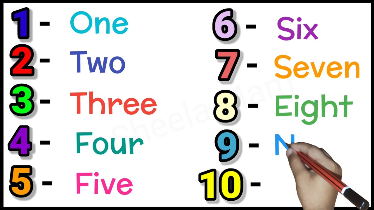 learn 1 to 10 counting | one two three four five six seven eight nine ...