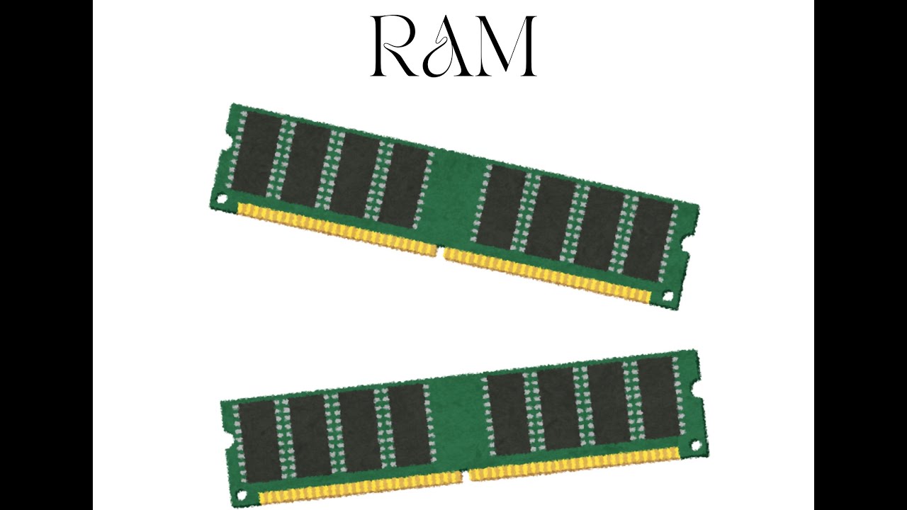 Presentation on "RAM" by Sarthak - YouTube