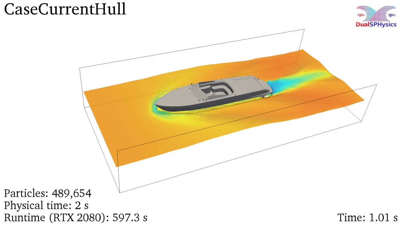 DualSPHysics example: CaseCurrentHull - YouTube