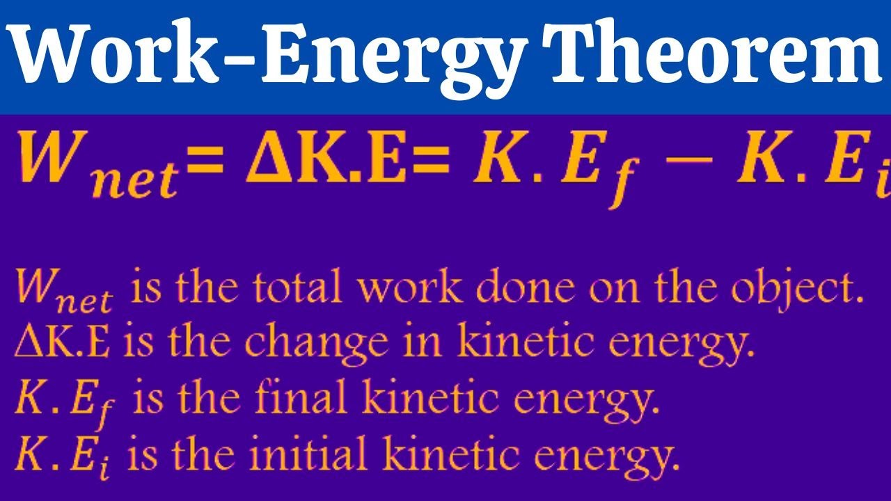 The Work–Kinetic Energy Theorem - YouTube