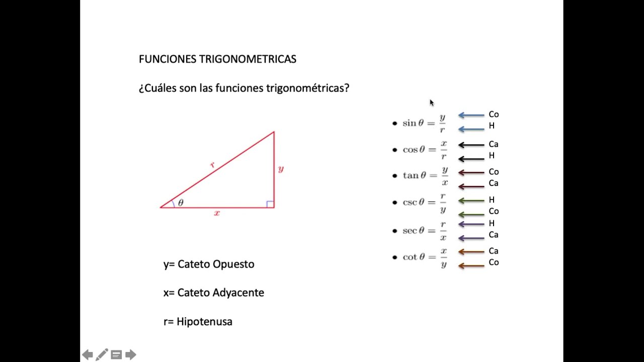 FUNCIONES TRIGONOMETRICAS- PARTE 1 - YouTube