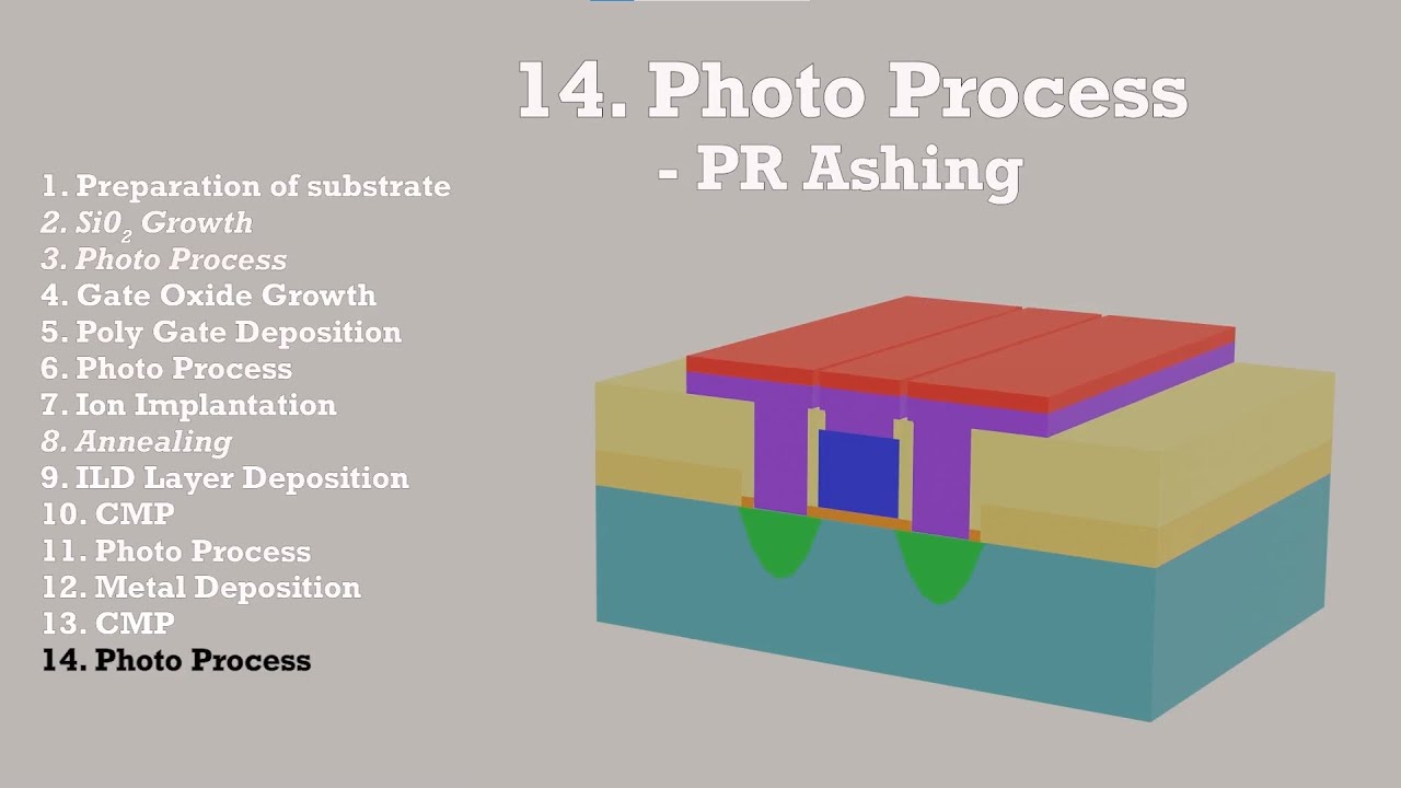 NMOS process flow(nmos 제조 공정 & 동작원리) - YouTube