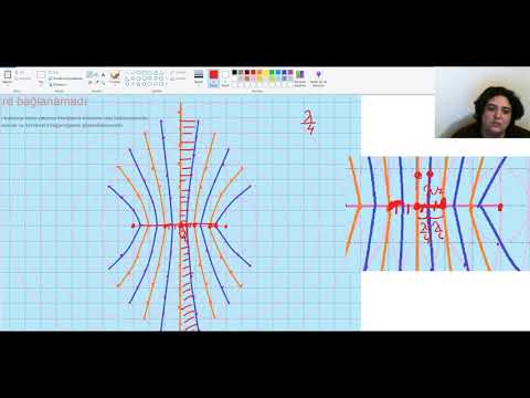3-5.Ders | Dalga Mekaniği | Ardışık Dalga Katarları ve Düğüm Çizgileri Arası Mesafe