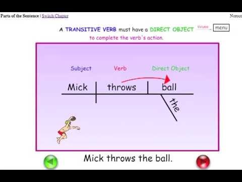 Teach TRANSITIVE VERBS - Easy English Grammar - YouTube