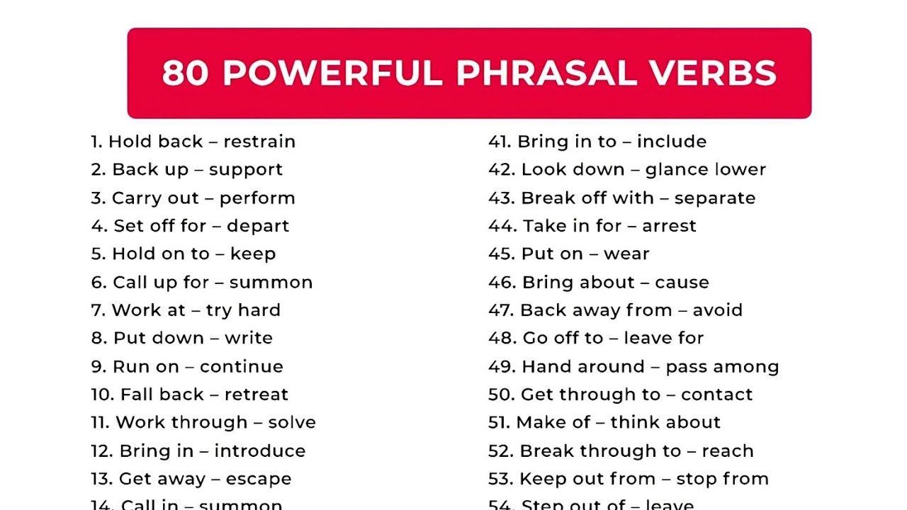 80 powerful phrasal verbs|phrasal verbs|English grammar for competitive ...