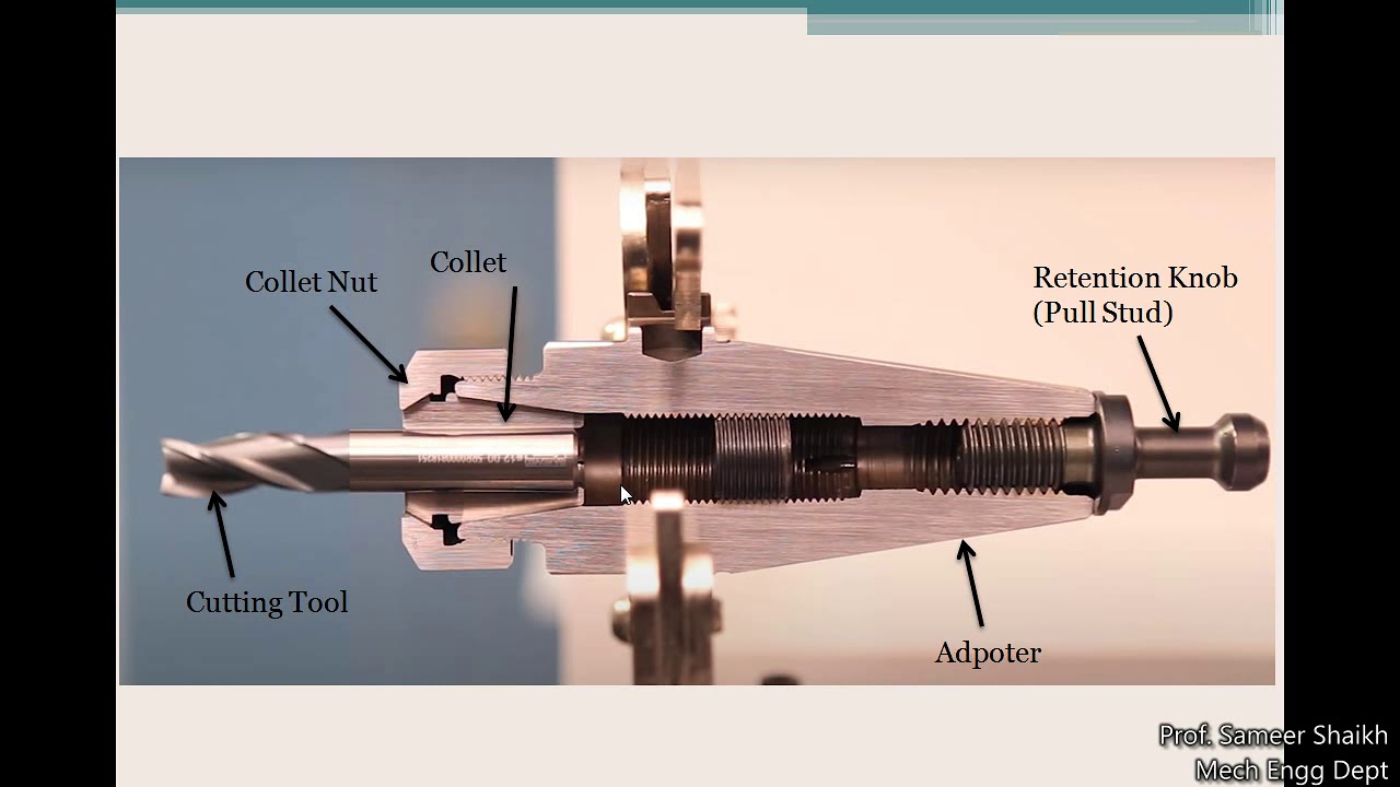 CAD/CAM & CAE : Part_3_Unit 7 Tooling for CNC Machines: Tool Holder and ...