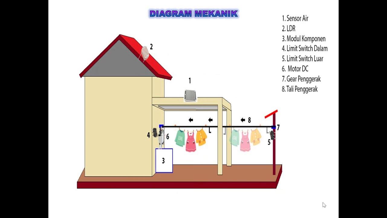 Jemuran Otomatis Berbasis Arduino - YouTube