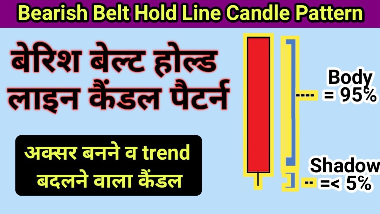 बेयरिश बेल्ट होल्ड लाइन पैटर्न (Bearish Belt Hold Line Candlestick ...