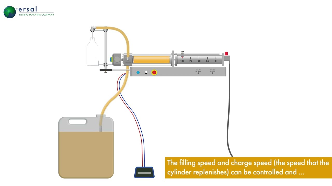 Table Top Semi Automatic Filling Machines Explained - YouTube