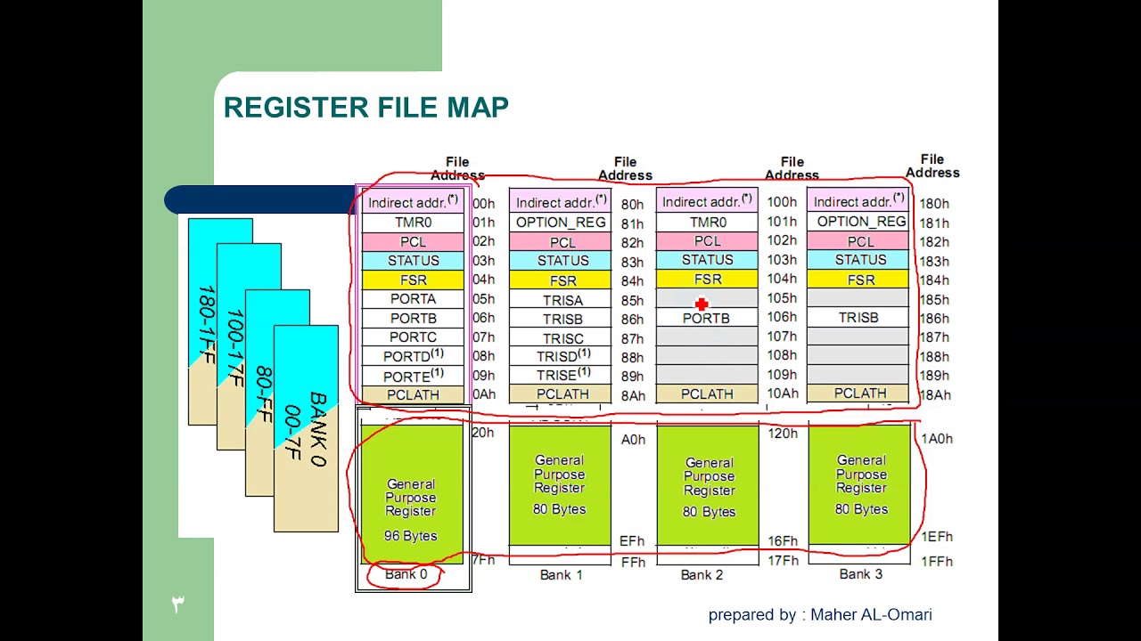 PIC Memory organization - part 1 - YouTube